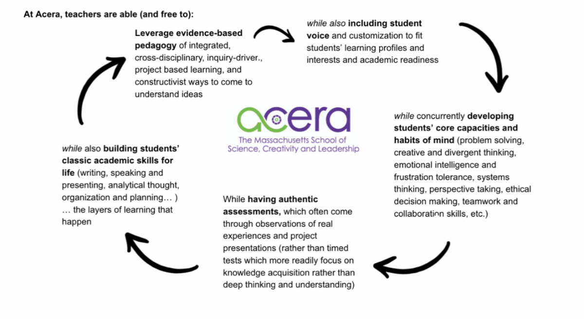 Thematic Learning at Acera – Acera School
