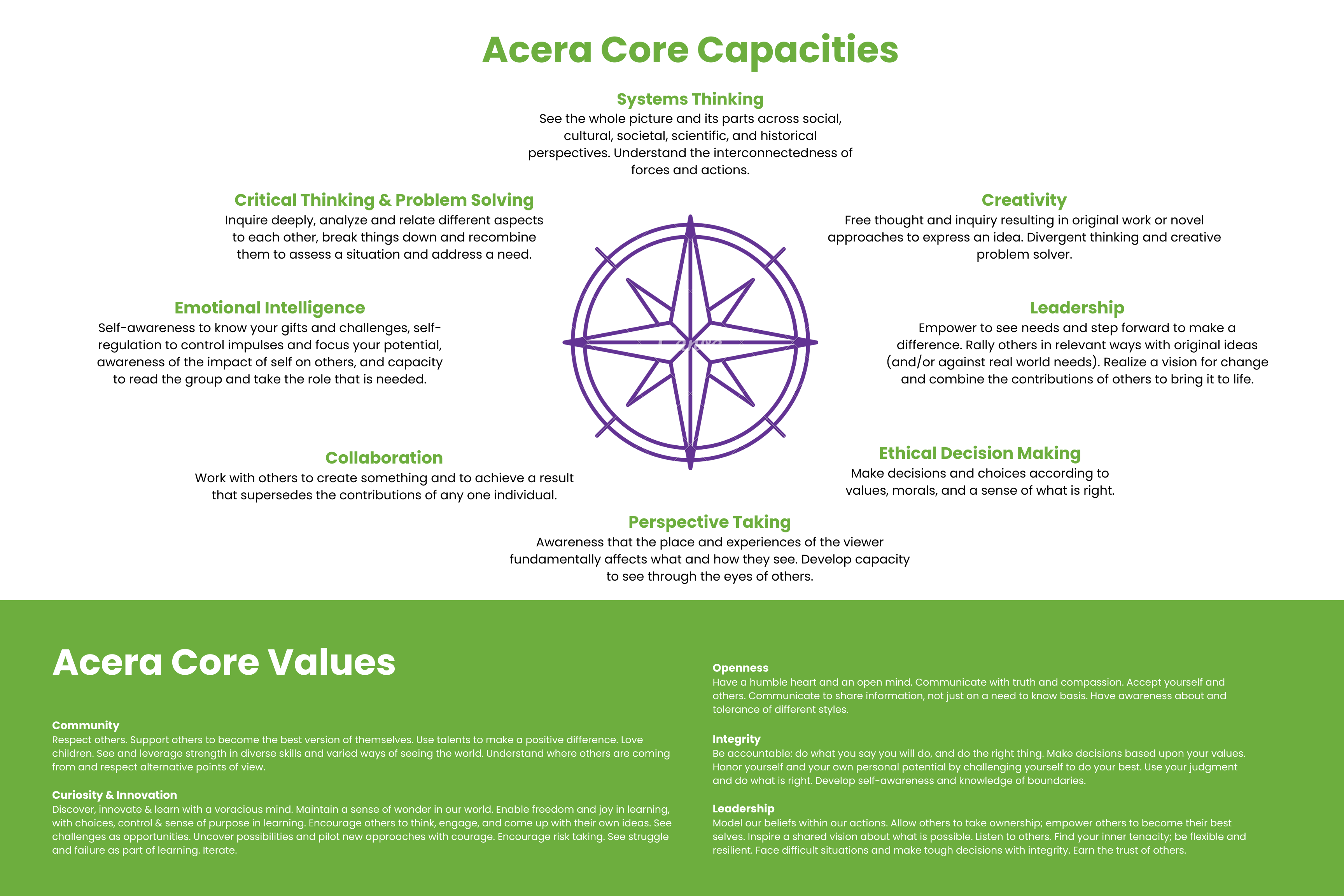 Measuring Core Capacities - Acera School