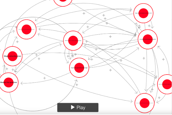 Measuring Core Capacities - Acera School